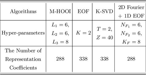 figure 1 from tensor based basis function learning for three dimensional sound speed fields