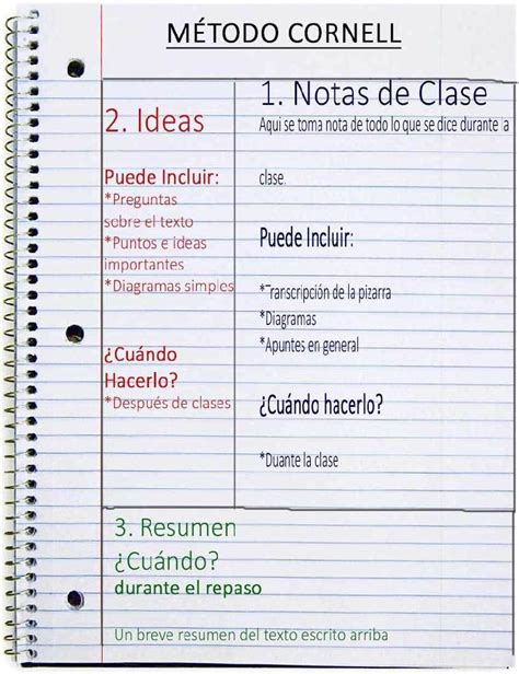 Haciendo Apuntes Como Las Notas De Cornell