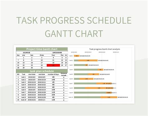 Task Progress Schedule Gantt Chart Excel Template And Google Sheets