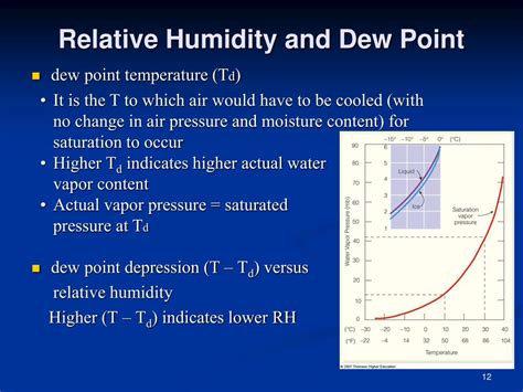 Relative Humidity Vs Dew Point Derrail