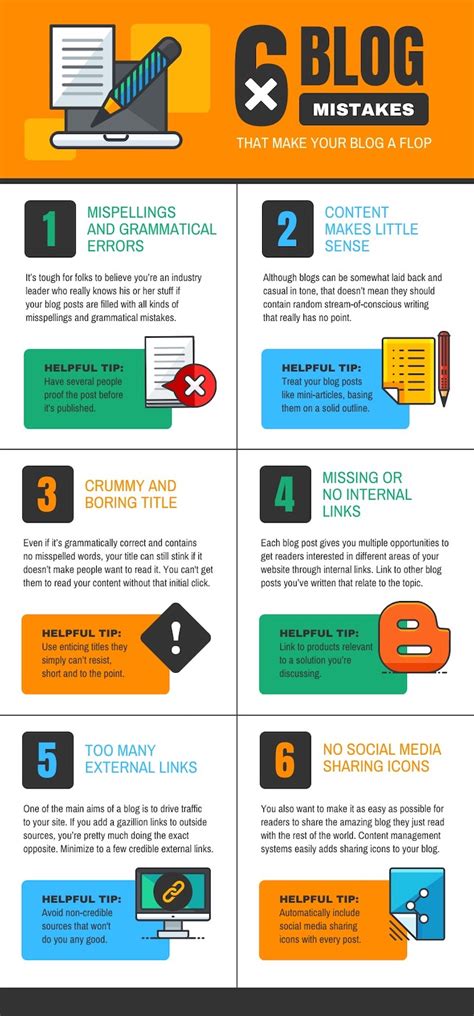 75 New Creative Infographic Examples Templates Venngage Blogging
