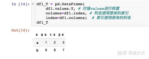 pandas行列转换的4大技巧 知乎