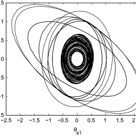 variation of the feasible parameter ellipsoid sets by the evmf algorithm download scientific