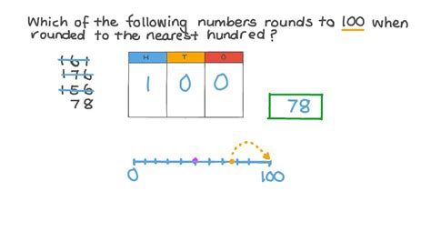 question video rounding to the nearest hundred nagwa