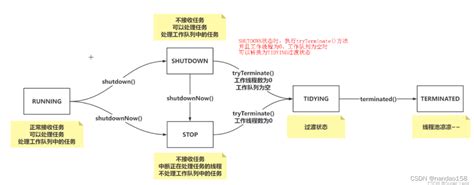 threadpoolexecutor 源码深度解析 threadpoolexecutor的锁 csdn博客