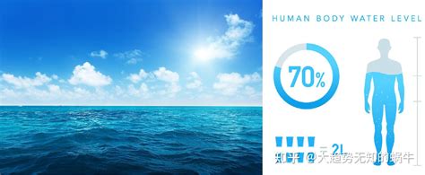 我们不知道答案的125个科学问题 46 水的微观结构 知乎