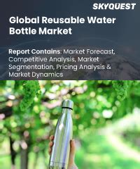 Reusable Water Bottle Market Size Share Growth Analysis Forecast