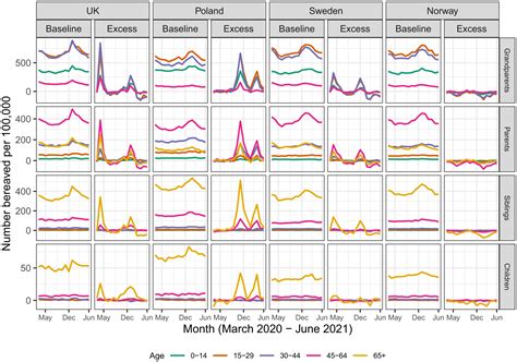 Estimates From 31 Countries Show The Significant Impact Of COVID 19
