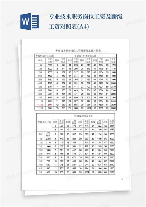 专业技术职务岗位工资及薪级工资对照表 a4 Word模板下载 编号lbbvwxva 熊猫办公