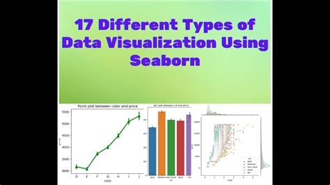 Different Types Of Data Visualization Using Seaborn Youtube