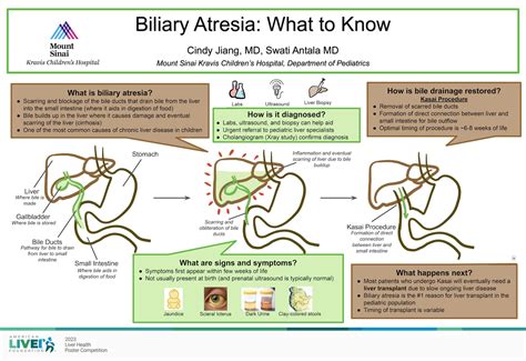 Pediatric Liver Disease Liver Health Poster Competition