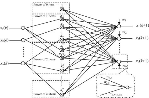 figure 1 from time series forecasting based on the empirical mode decomposition multi