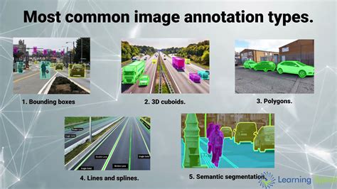 Image Annotation Its Types YouTube