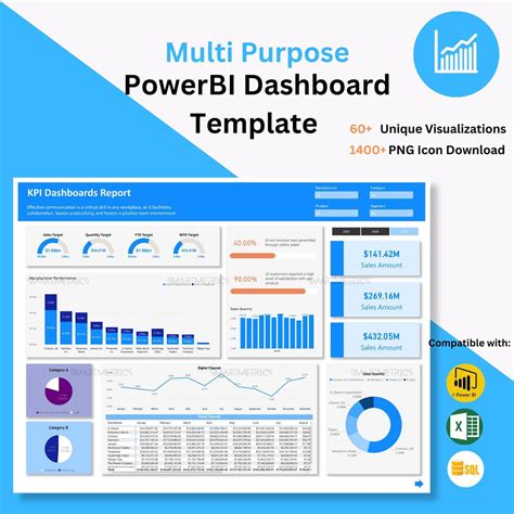 Power BI Dashboard Template KPI Dashboard Templates For Data