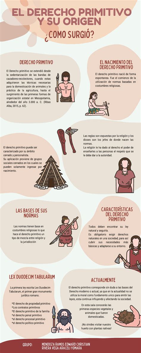 Derecho Primitivo LAS BASES DE SUSLAS BASES DE SUS NORMASNORMAS COMO