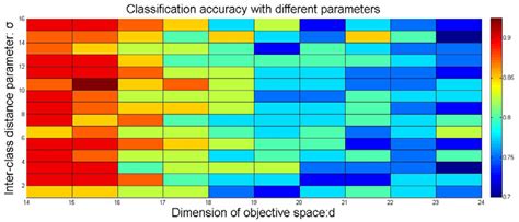applied sciences free full text adaptive feature extraction of motor imagery eeg with