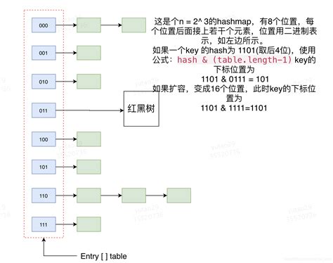hashmap源码分析 top map报告源码 csdn博客