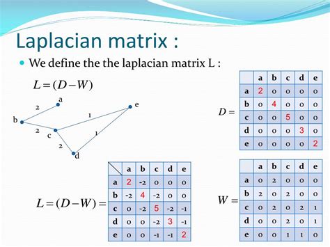 ppt graph cut normalized cut segmentation powerpoint presentation free download id 2038855