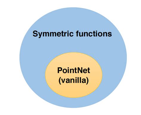 pointnet论文网络结构解读与代码实现 pointnet网络结构 csdn博客