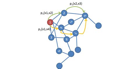 a short introduction to diffusion maps data ocean