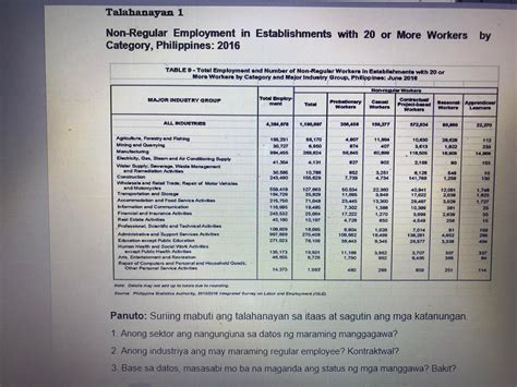 Panuto Suriing Mabuti Ang Talahanayan Sa Itaas At Sagutin Ang Mga