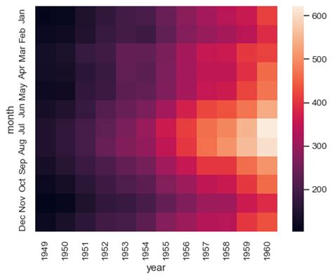 Seaborn Heatmap Seaborn Documentation The Best Porn Website
