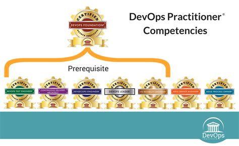 formation et certification devops qrp