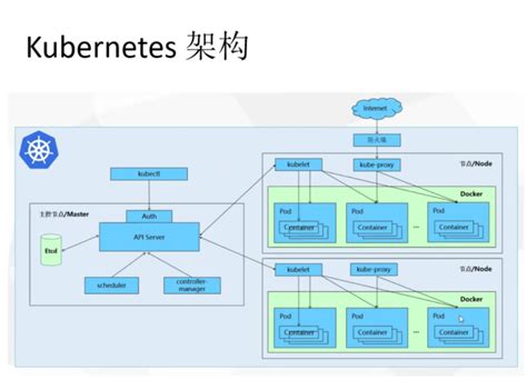 kubernetes（k8s）的基础概念 简述kubernetes相关基础概念 csdn博客