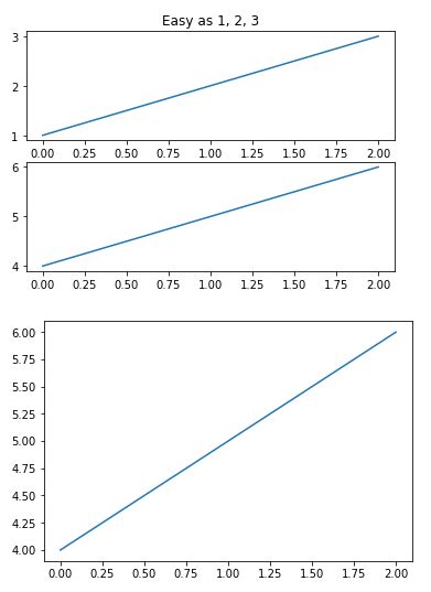 python数据可视化——matplotlib 用户手册入门：pyplot 画图 飞鸟先森 博客园