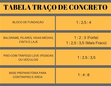 Tabela De Cálculo De Concreto
