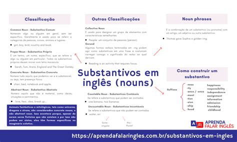 Aprender Ingles Mapa Mental Dos Substantivos Singular E Plural Images