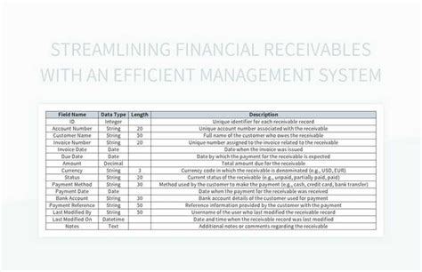 Streamlining Financial Receivables With An Efficient Management System