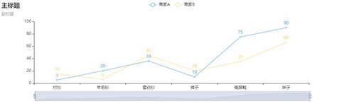 5 分钟完全解读 pyecharts 动态图表 动态图表展示
