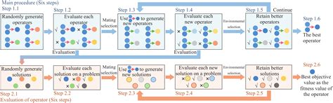 principled design of translation scale and rotation invariant variation operators for
