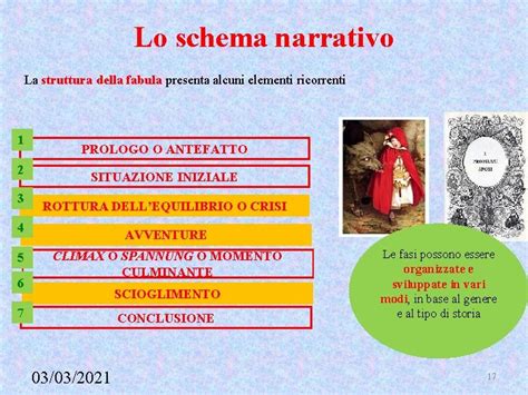 Analisi Del Testo Narrativo By Pietro Montanari Davide