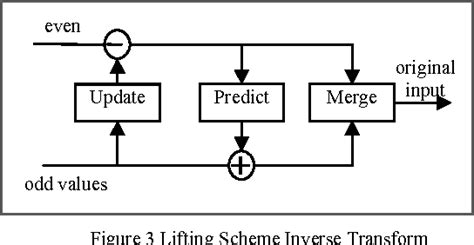 figure 1 from reversible image authentication with tamper localization based on integer wavelet