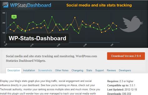 Top Latest Best Wordpress Blog Traffic Stats Plugins For Free