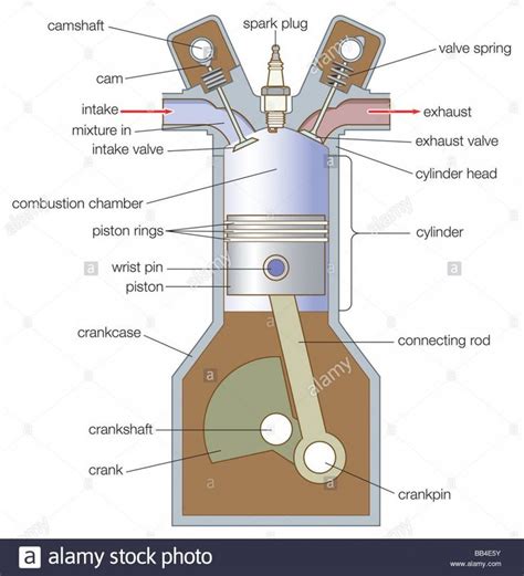 Small Engine Diagram