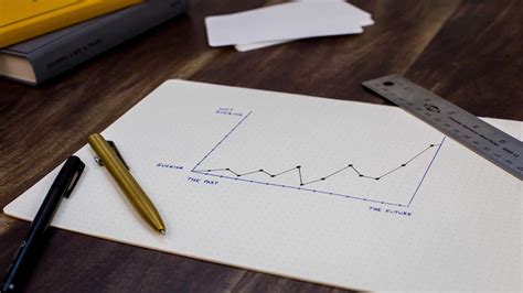 Reasons Why Market Research Is Important To A Business Uae Central
