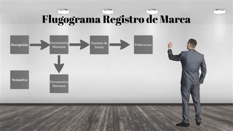 Flujograma Registro De Marca By Alexander Lara On Prezi