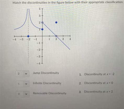 [solved] find all points where the function is dis solutioninn