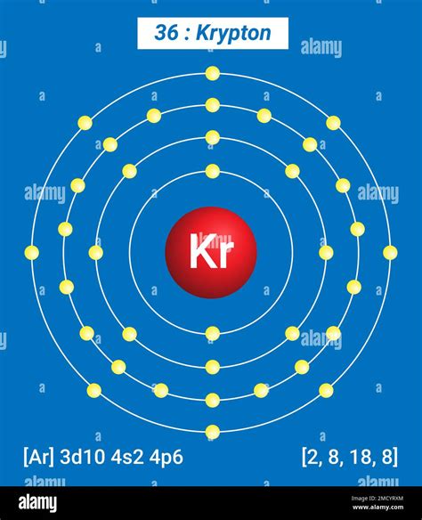 Kr Krypton Periodic Table Of The Elements Shell Structure Of Krypton