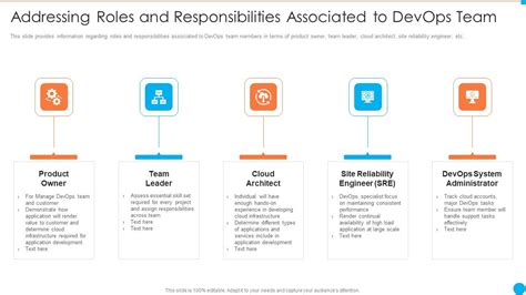 Addressing Roles And Responsibilities Associated To Devops Team IT