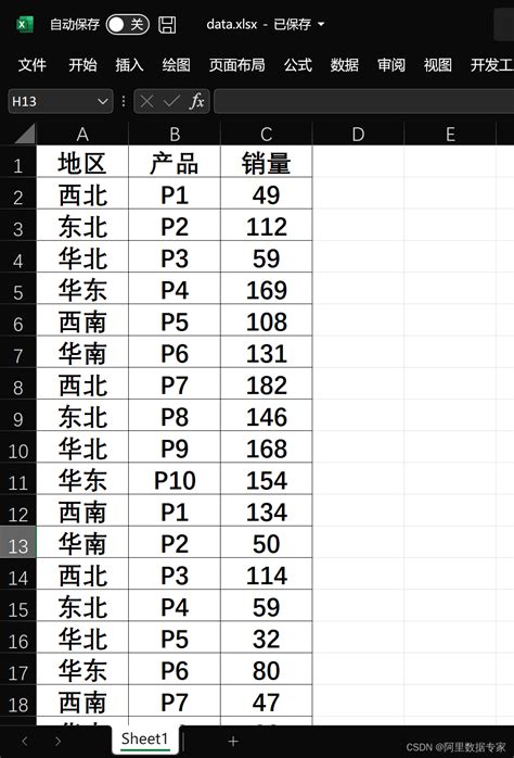 aigc chatgpt4 读取接口文件并进行可视化分析 chatgpt api接入流程 数据可视化 csdn博客