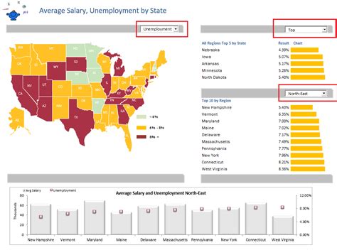 Heat Map Excel Dashboard Excel Dashboards VBA