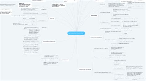 MOTIVACION Y EMOCION MindMeister Mapa Mental