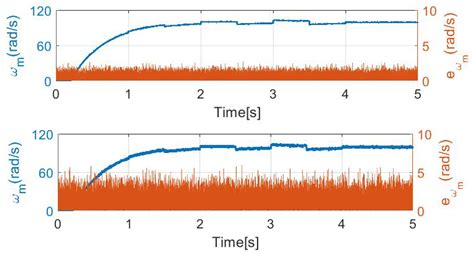 electronics free full text linear matrix inequality based controller and observer design for