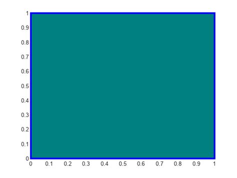 create rectangle with sharp or curved corners matlab rectangle mathworks france