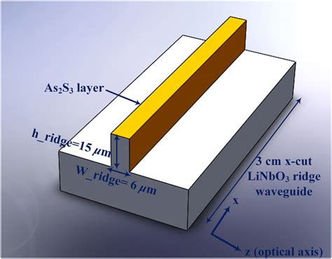 er ti linbo3 ridge waveguide structure with as2s3 layer deposited from download scientific