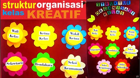 Membuat Hiasan Struktur Organisasi Kelas Kreatif Unik Dan Lucu Dari
